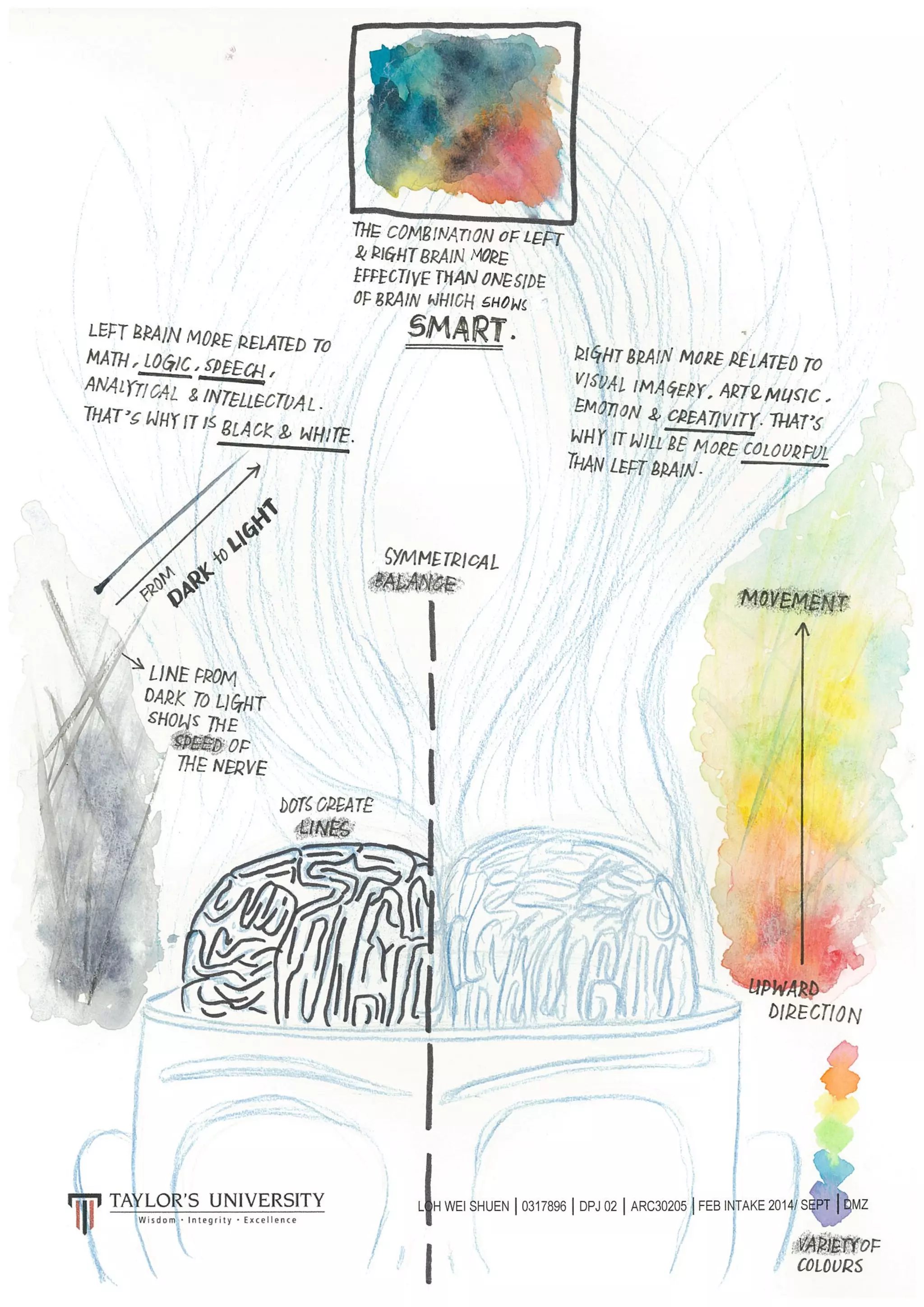 Design Process Journal 02 | PDF