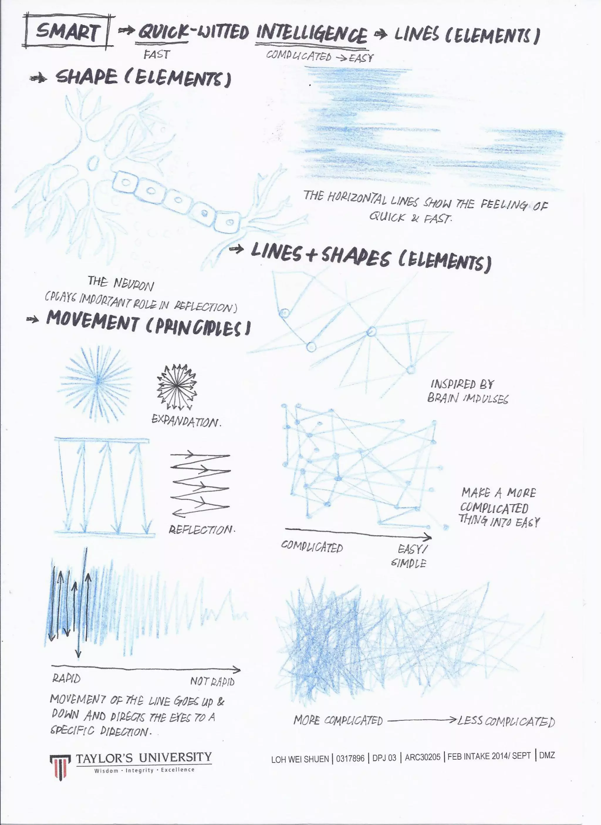 Design Process Journal 03 | PDF