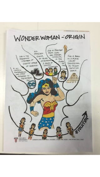 Design Process Journal of Wonder Woman | PDF