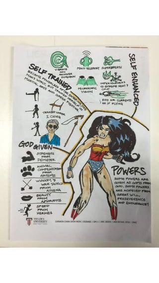 Design Process Journal of Wonder Woman | PDF