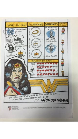 Design Process Journal of Wonder Woman | PDF