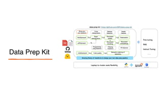 Introduction to the Data Prep Kit for LLMs | PDF