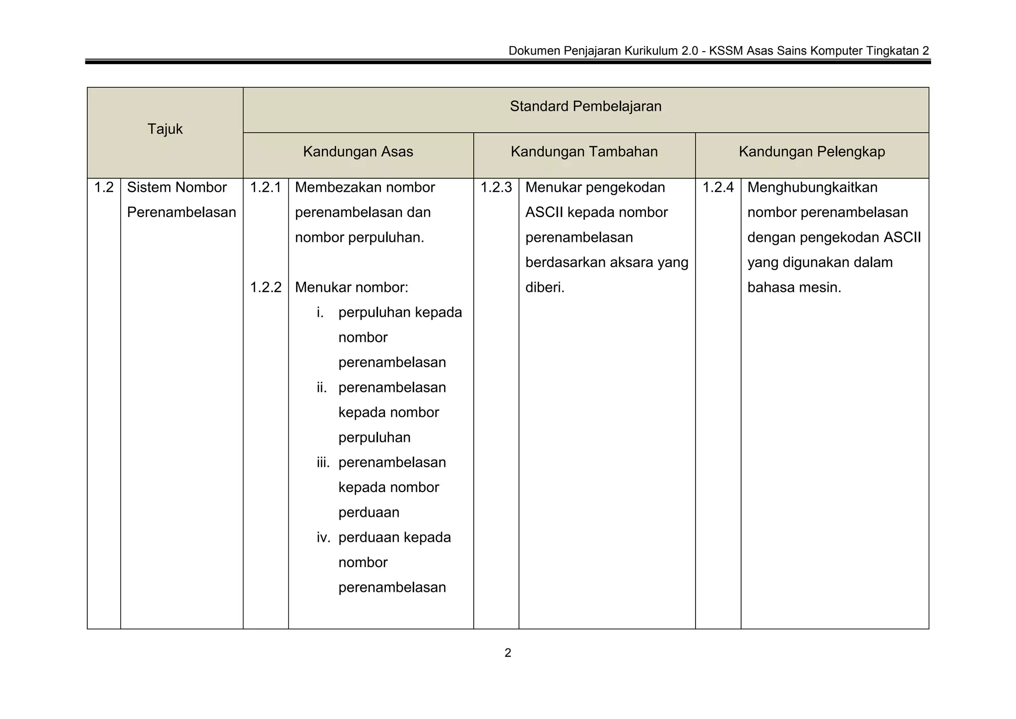 Dpk2.0 Asas Sains Komputer tkt 2 | PDF