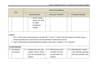 Dpk2.0 Asas Sains Komputer tkt 2 | PDF