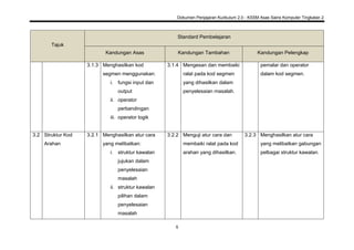 Dpk2.0 Asas Sains Komputer tkt 2 | PDF