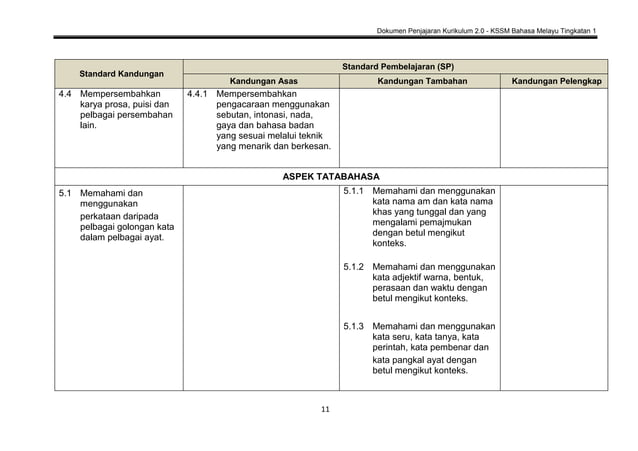 DPK 2.0 KSSM Bahasa Melayu Tingkatan 1_.pdf
