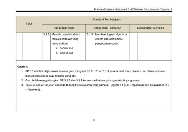 DPK2.0 Asas Sains Komputer Tkt 3.pdf