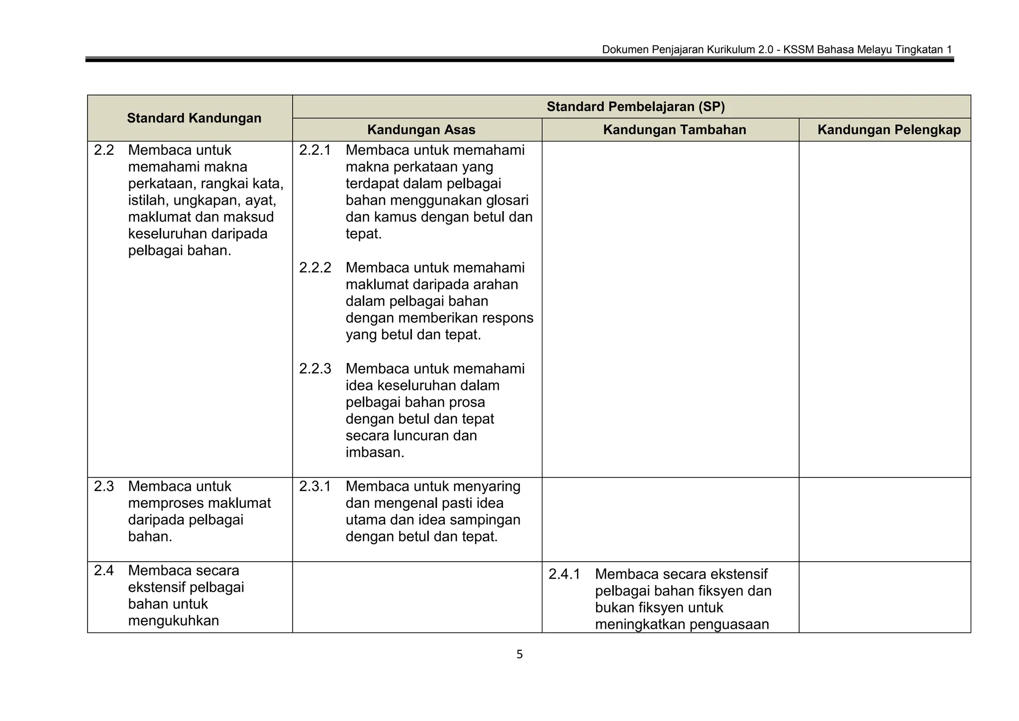 DPK 2.0 KSSM Bahasa Melayu Tingkatan 1_.pdf