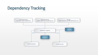 DPKG caching framework-latest .pptx