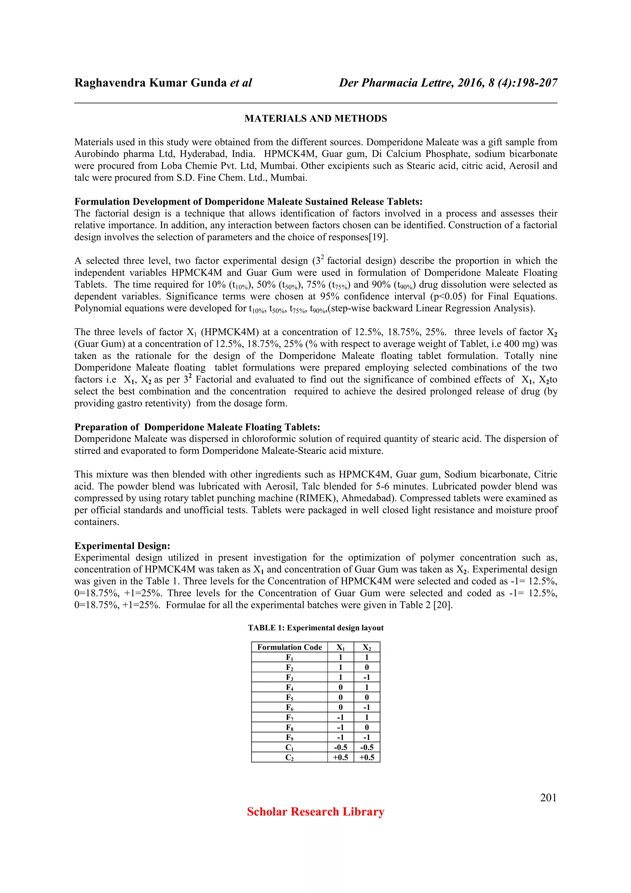 Formulation Design Optimization And Evaluation Of Domperidone Maleate Gastro Retentive Floating