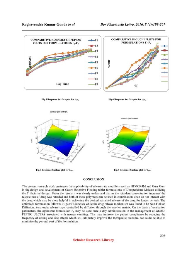 Formulation design, optimization and evaluation of domperidone maleate gastro retentive floating ...