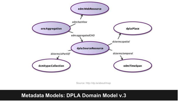 DPLA, Europeana, and BIBFRAME: The Future of Open Cultural Heritage | PPT