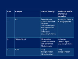 approach to interstitial lung disease | PPTX