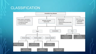 Introduction to Interstitial Lung Disease(ILD) or Diffuse Parenchymal ...