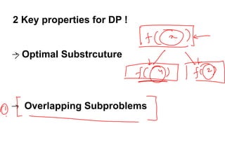 DP_LIVE_CLASS_Competitive_Programming_Basics.pdf