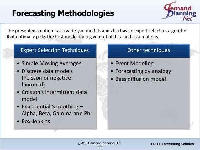 Demand Planning And Forecasting Solution Valtitude Ppt