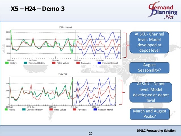 Demand Planning & Forecasting Solution - Valtitude | PPTX
