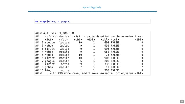 Data Wrangling with dplyr | PPT Data Wrangling with dplyr | PPT