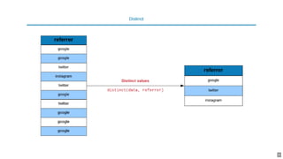 Explore Data using dplyr | PDF