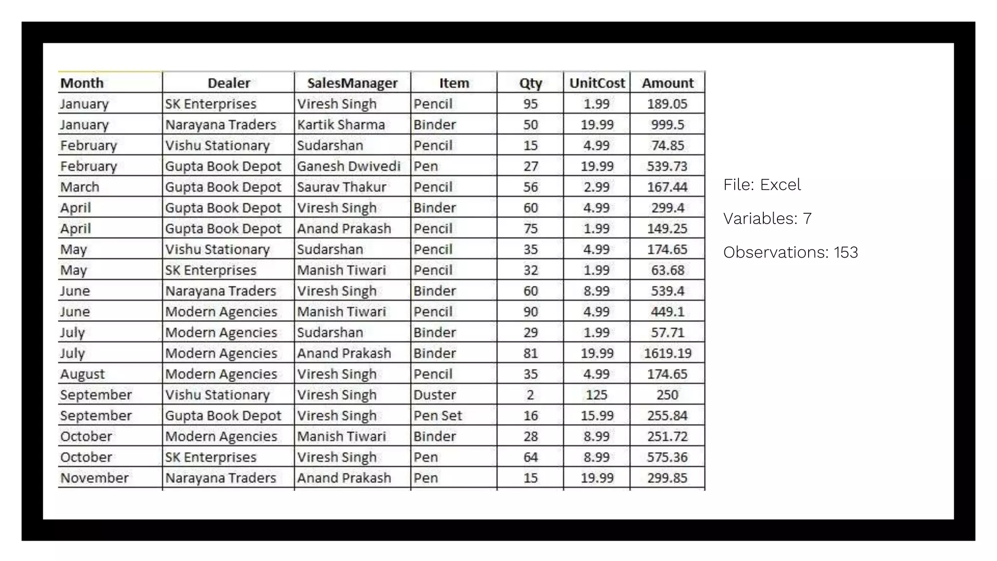 Dplyr Package In R Pptx Technology And Computing