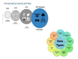Data Processing and Management Framework | PPT
