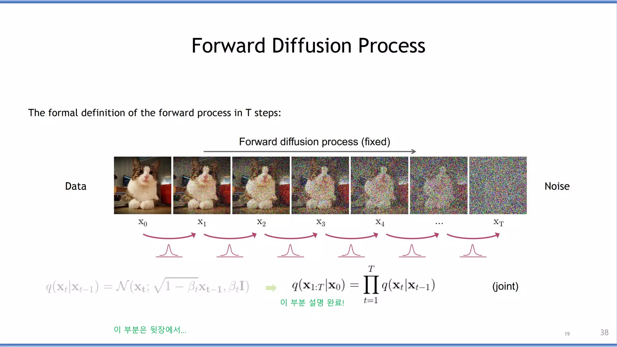 CVPR 2022 Tutorial에 대한 쉽고 상세한 Diffusion Probabilistic Model | PPT