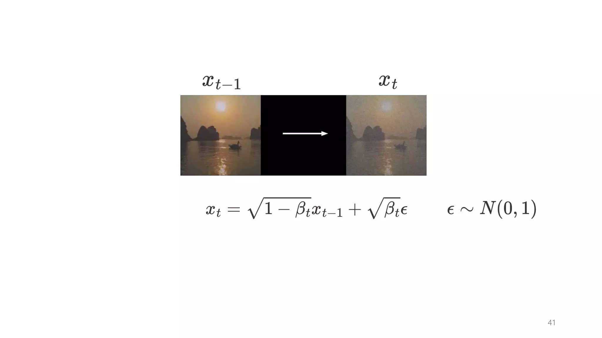 CVPR 2022 Tutorial에 대한 쉽고 상세한 Diffusion Probabilistic Model | PPT