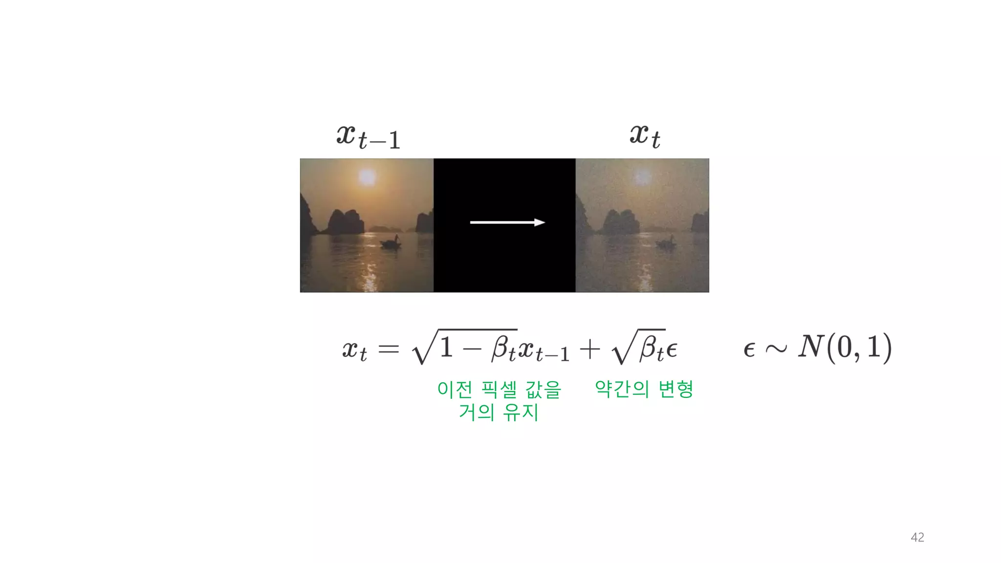 CVPR 2022 Tutorial에 대한 쉽고 상세한 Diffusion Probabilistic Model | PPT