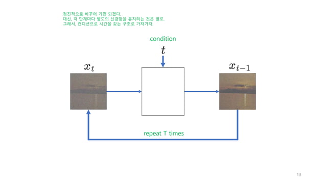 CVPR 2022 Tutorial에 대한 쉽고 상세한 Diffusion Probabilistic Model | PPT