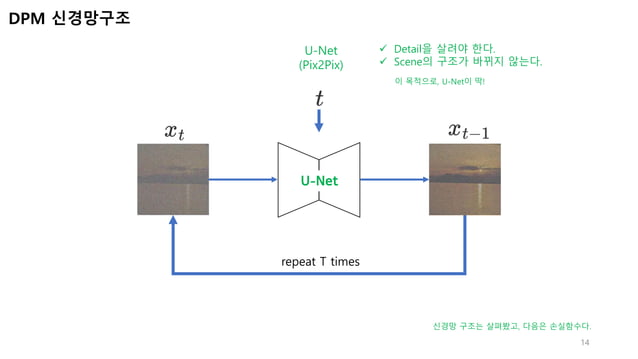 CVPR 2022 Tutorial에 대한 쉽고 상세한 Diffusion Probabilistic Model | PPT