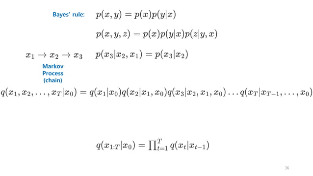 CVPR 2022 Tutorial에 대한 쉽고 상세한 Diffusion Probabilistic Model | PPT
