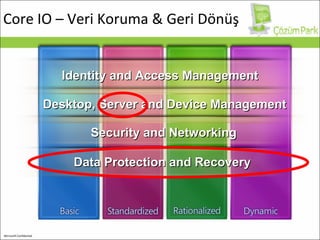 System Center Data Protection Manager 2007 Kurulum | PPT