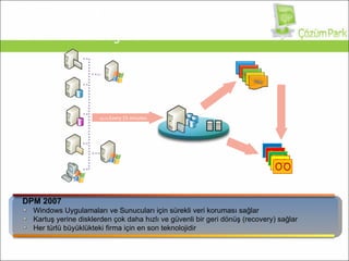 System Center Data Protection Manager 2007 Kurulum | PPT