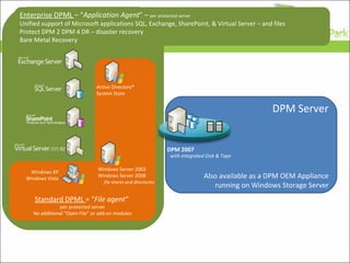 System Center Data Protection Manager 2007 Kurulum | PPT