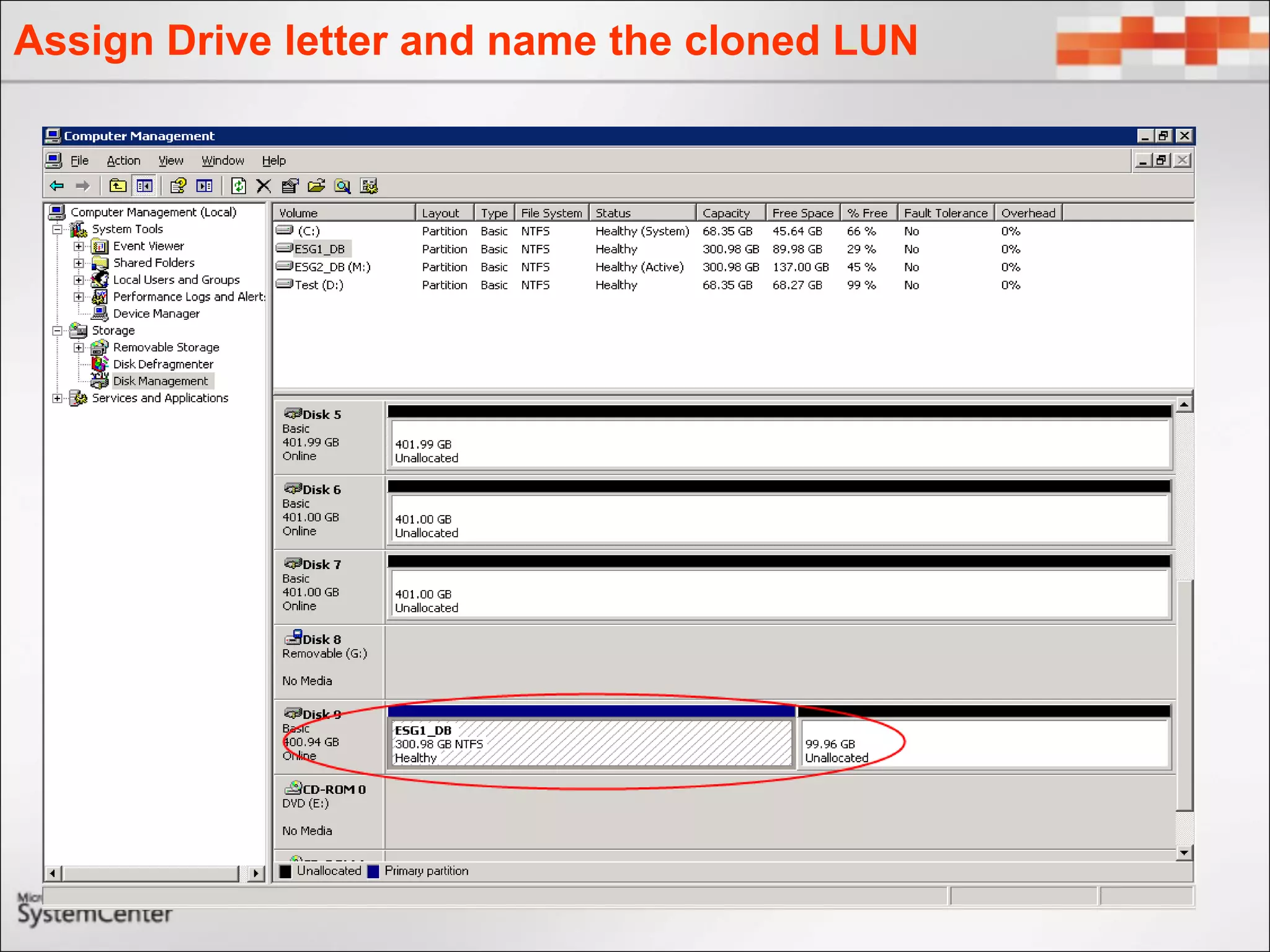 Dpm4 Data Center | PPT