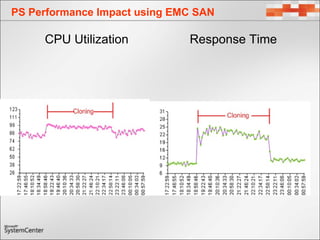 Dpm4 Data Center | PPT