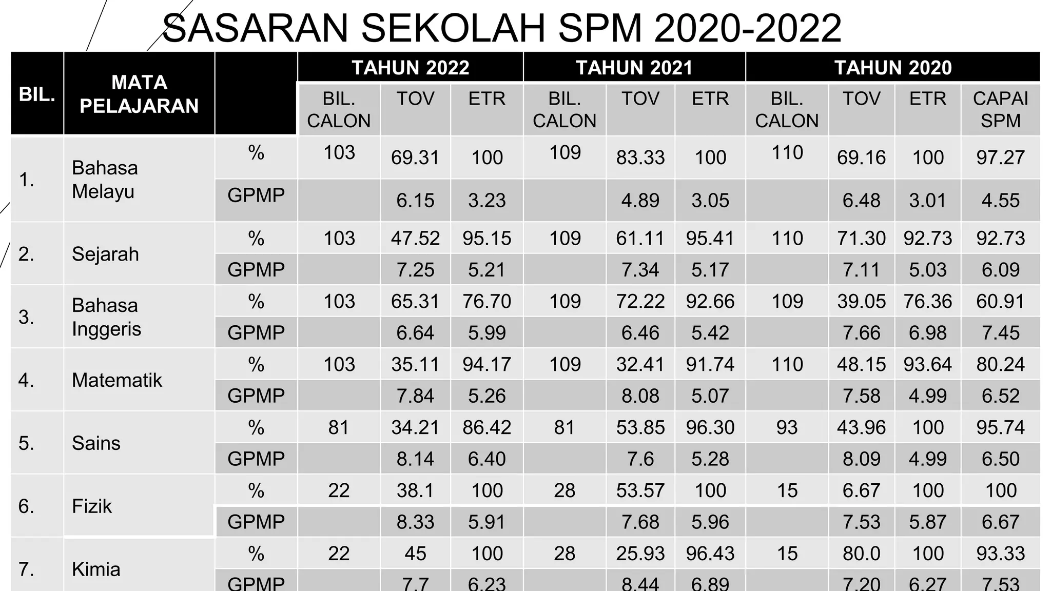DP MEI 2022 SAINS MATE.pptx