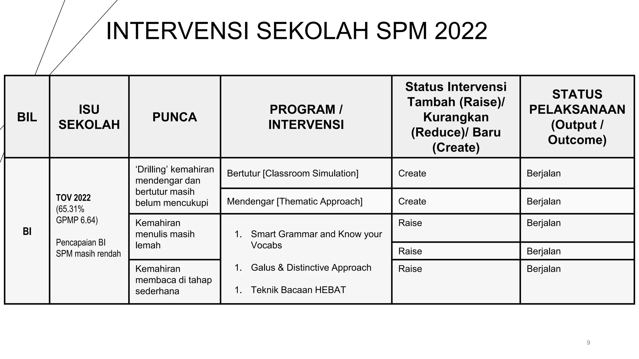 DP MEI 2022 SAINS MATE.pptx