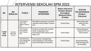 DP MEI 2022 SAINS MATE.pptx