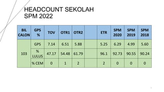 DP MEI 2022 SAINS MATE.pptx