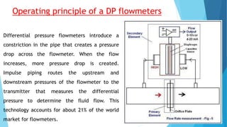 DP meters.pptx | Physics | Science