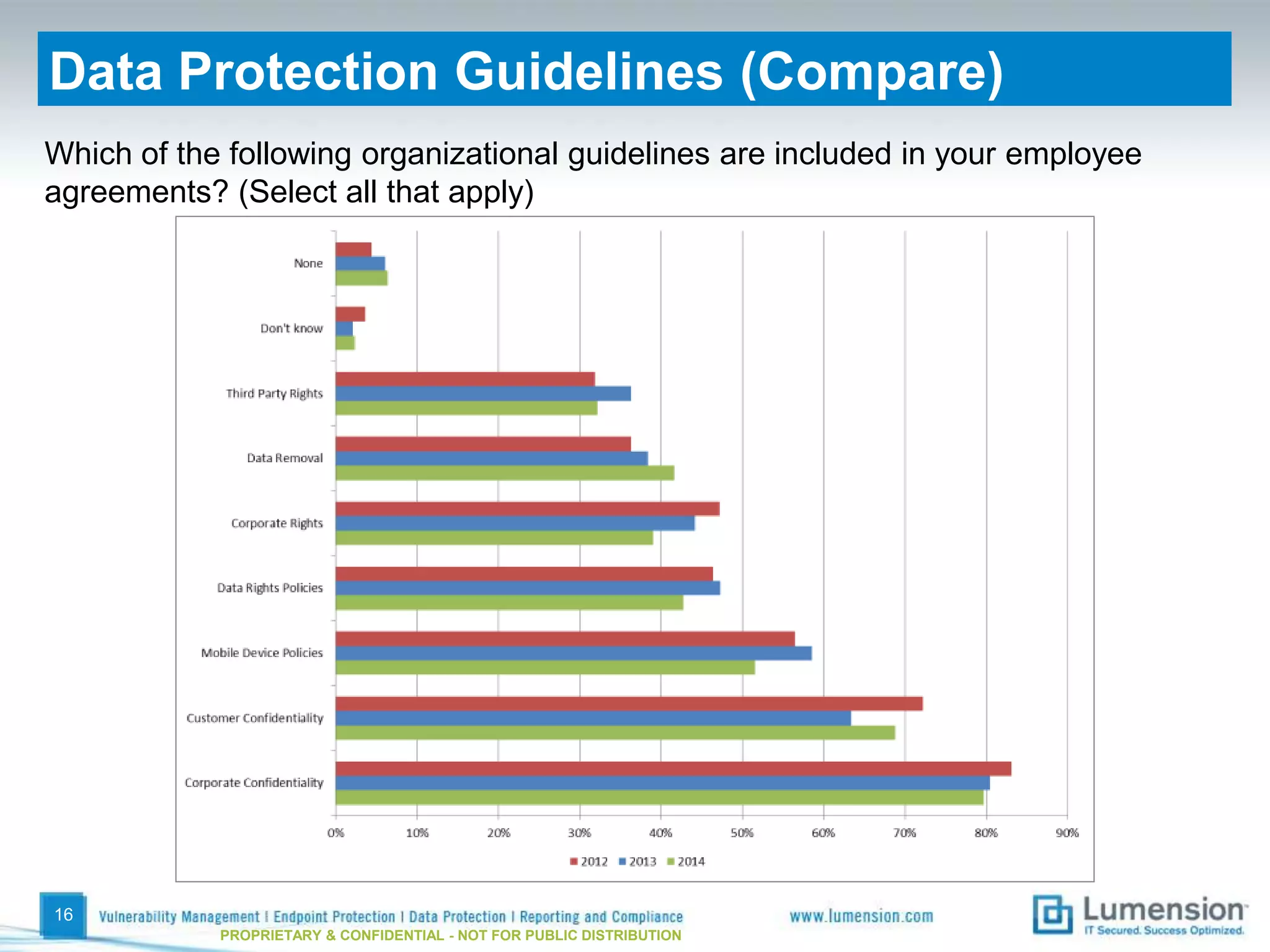 2014 Data Protection Maturity Survey: Results and Analysis | PPT