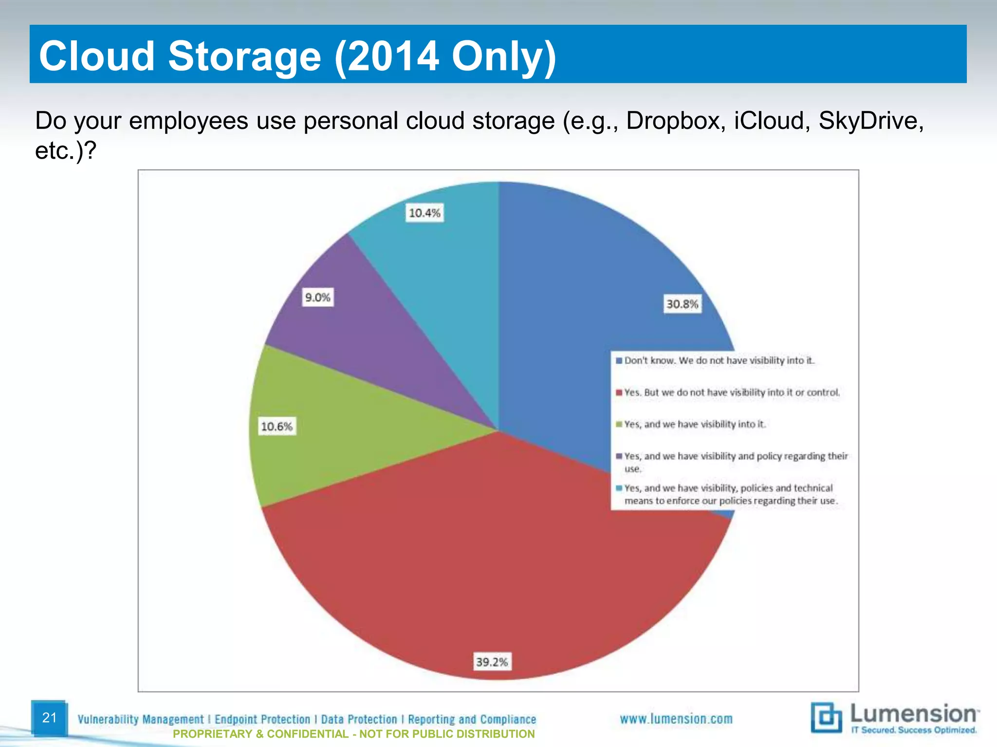 2014 Data Protection Maturity Survey: Results and Analysis | PPT