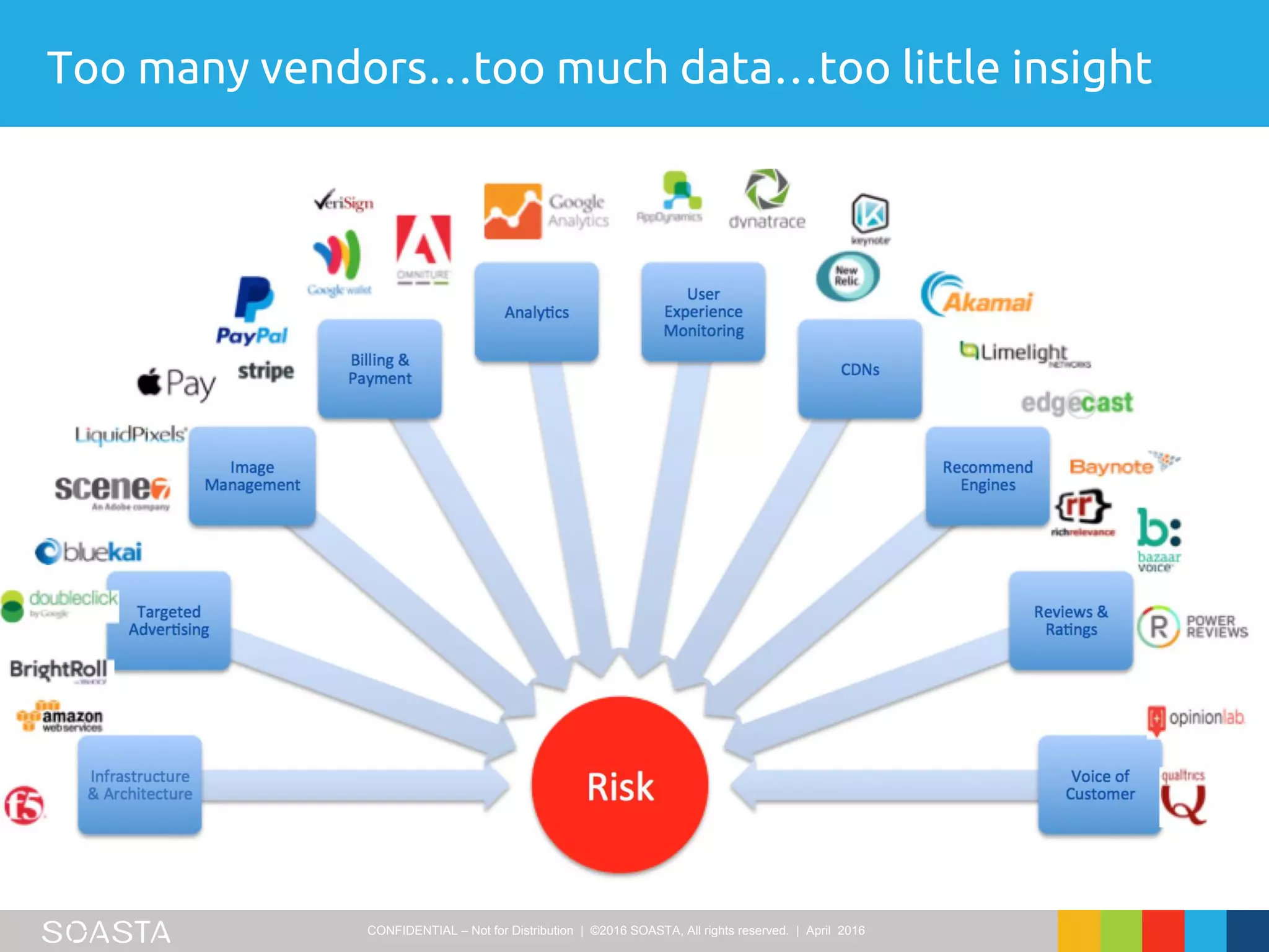 DPM Overview Soasta Partners.pptx