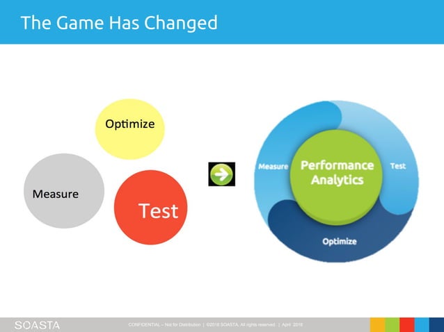 DPM Overview Soasta Partners.pptx