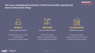 Campaign Operations: Tips to Scale your MOps in 2022 | PPTX | Computer ...