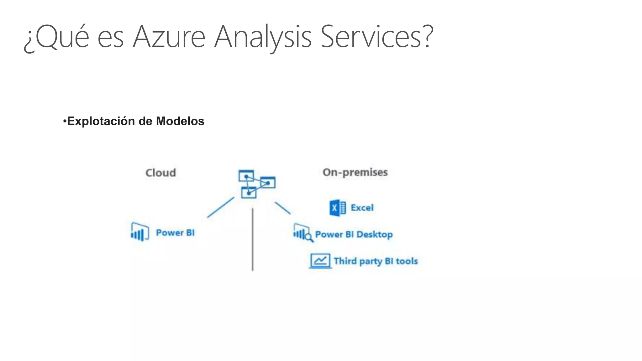 Azure Analysis Services | PPTX
