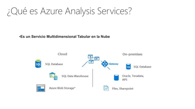 Azure Analysis Services | PPTX | Cloud Computing | Internet