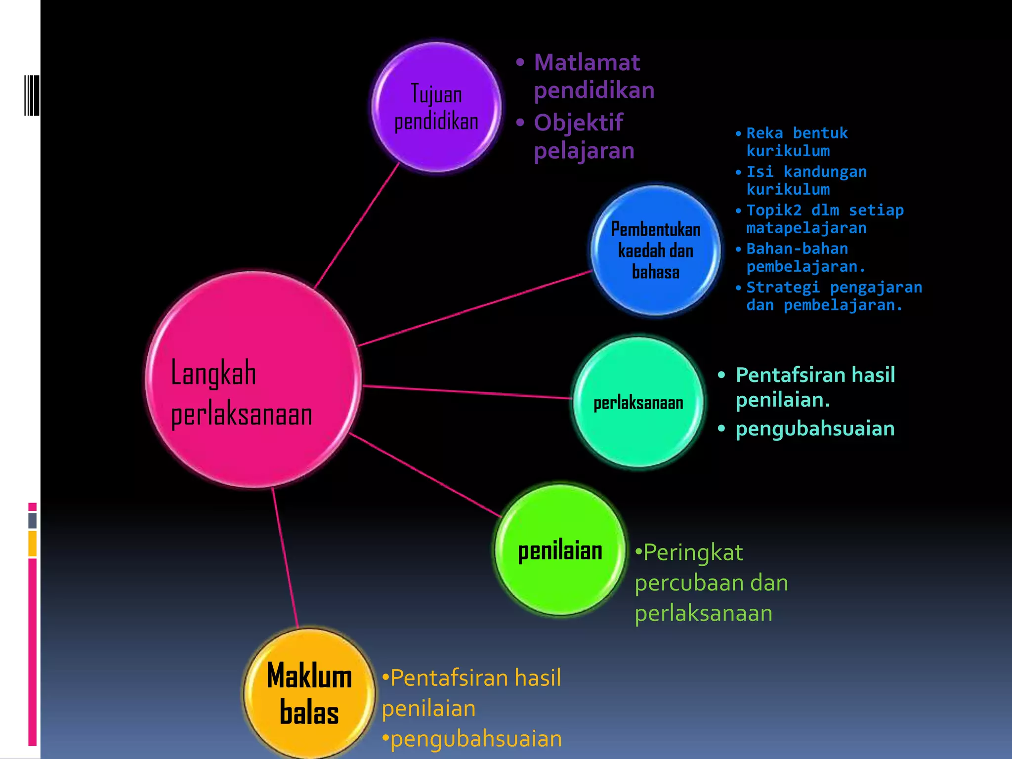 pengurusan kurikulum di sekolah | PPTX