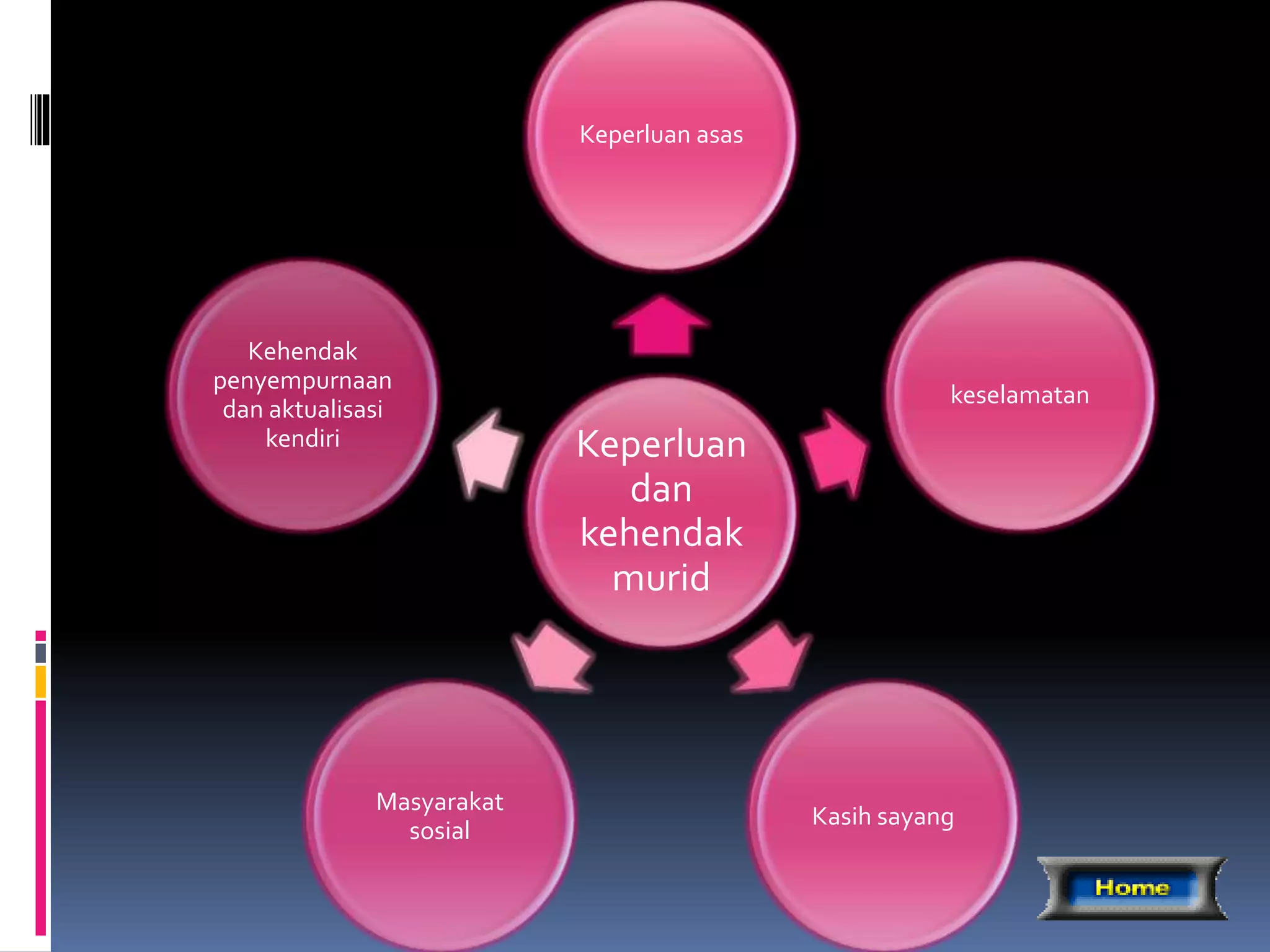pengurusan kurikulum di sekolah | PPTX